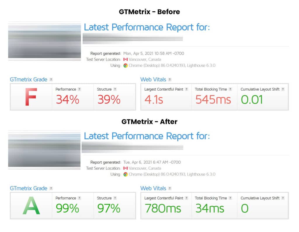 Page Speed Optimization | SEO Site Speed Optimization | Paul Teitelman
